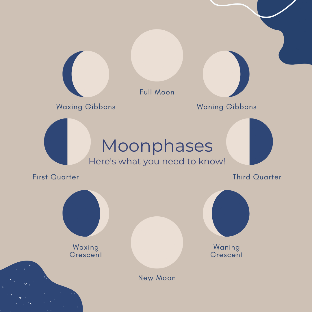 different moons phases